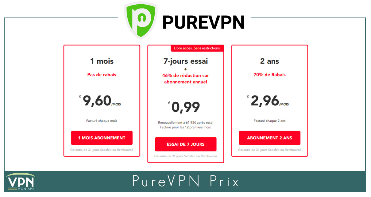 Prix VPN - Récapitulatif complet des prix des VPN (02/08/2021)