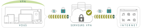 VPN - Bien choisir et installer son VPN - Sécuriser sa vie numérique